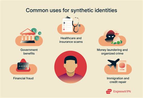 What Is Synthetic Identity Theft How To Spot And Prevent It