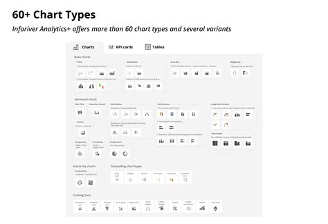 Analytics Plus Inforiver