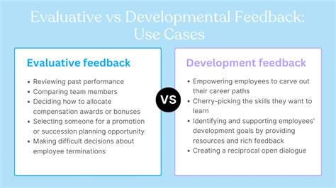 Developmental Vs Evaluative Feedback Whats The Best Approach For Your Organization Zavvy