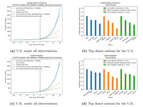 A Data Driven Response To A Pandemic Mit News Massachusetts