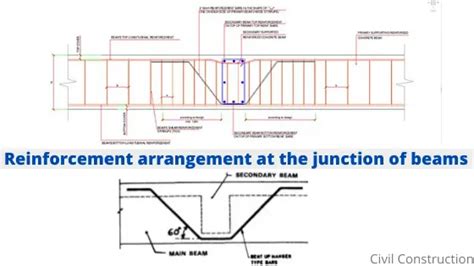 What Is The Primary Beam The Best Picture Of Beam