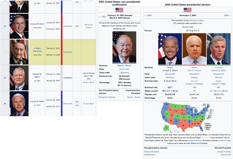 Bojinka Plot Nav Mock Elections Wiki