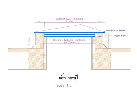 Frameless Triangular Skylight 1000 X 1000 Mm Uk
