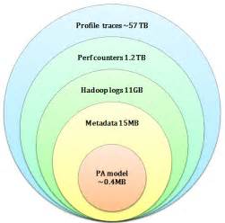 Comparing The Data Sizes Produced By Each Strategy Chart Not In Scale