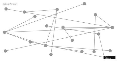 Cytoscape Forked Codesandbox Cytoscape Forked Codesandbox