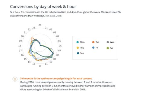 A Data Driven Automotive Strategy Brainpower Outbrain