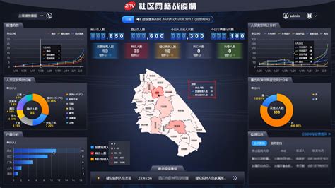 社区疫情防控力维智联在行动 爱云资讯