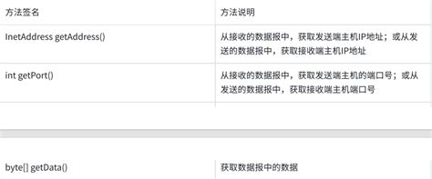 【网络编程】从零开始彻底了解网络编程二 腾讯云开发者社区 腾讯云