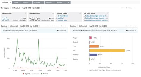 Brandwatch Alternative Brand24 Brand24 Blog