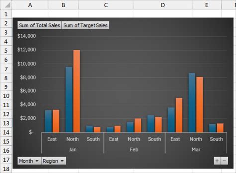 How To Create A Clustered Column Pivot Chart In Excel Excel Insider