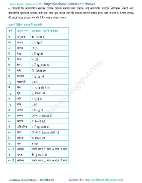 Bijoy Bangla Type By Tanbircox Pdf