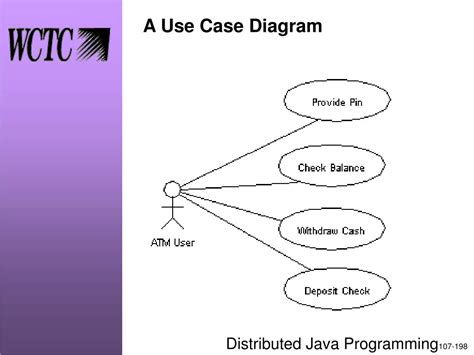 Ppt Distributed Java Programming Powerpoint Presentation Free