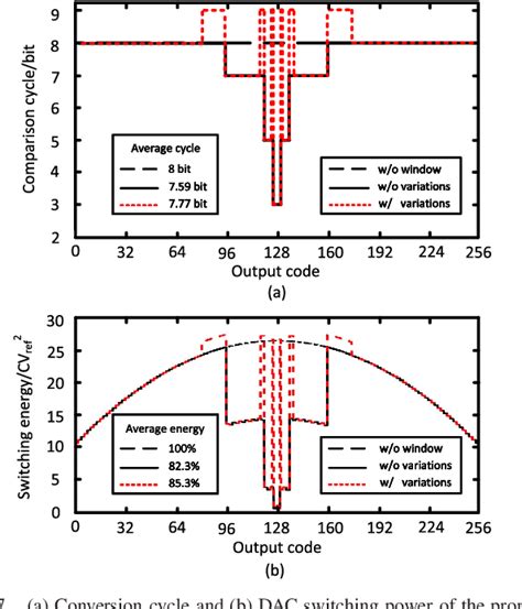 Figure 17 From An Energy Efficient Sar Adc With A Coarse Fine Bypass