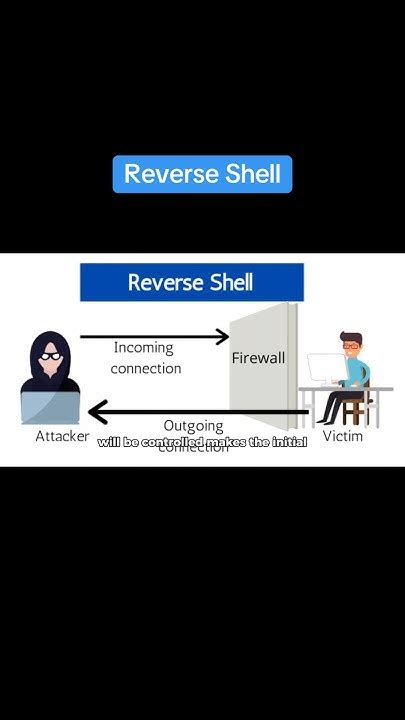 Reverse Shell Quick Intro Cybersecurity Cyberexpert Hacker Hack
