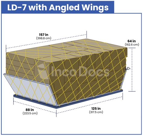 Unit Load Device Uld Air Container Specifications Incodocs