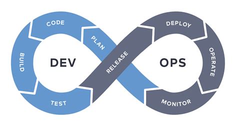 Devops Architecture Tidelift
