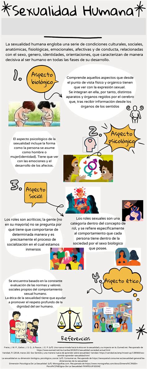 Sexualidad Humana Infografía Apuntes De Psicología Docsity