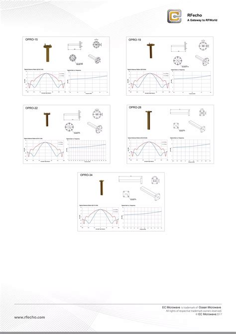 Probe Series Antenna Pdf