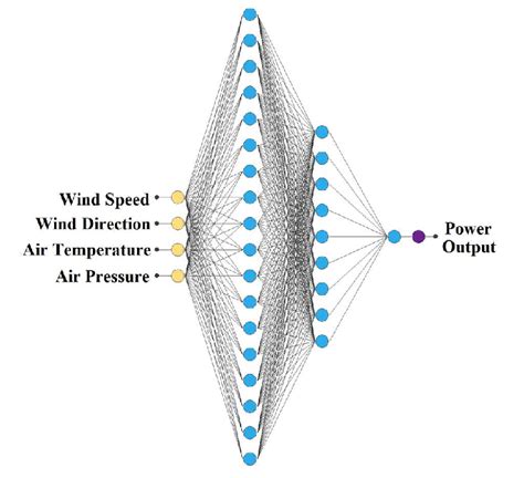 Ann Model Architecture Download Scientific Diagram