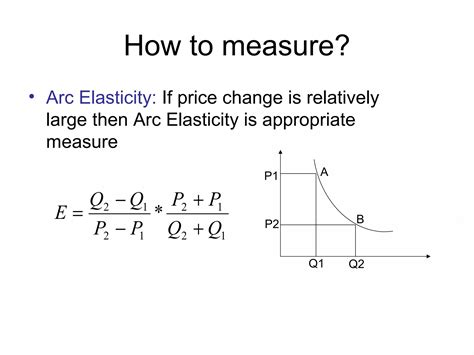 Elasticity 1 Ppt