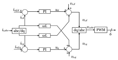 Energies Free Full Text Control Of A Three Phase Grid Connected Voltage Sourced Converter