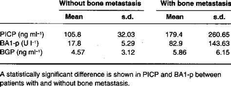 Values Of Bone Formation Markers Download Table