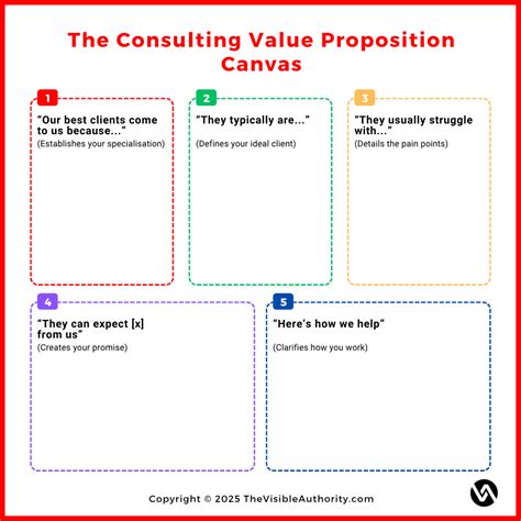 The Ultimate Guide To Consulting Value Proposition Design