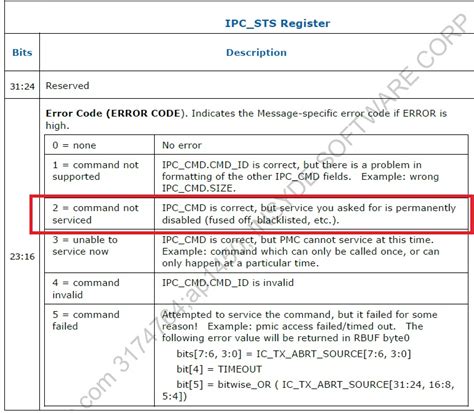 TPS65094 Set TPS650940 Buck4 Buck5 To Forced PWM Mode Fail Power Management Forum Power