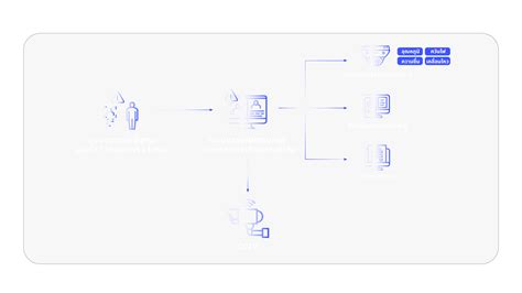 Onefence Security And Privacy Combined