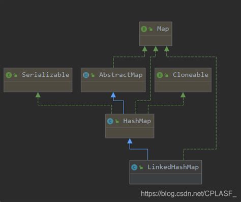 Linkedhashmap如何保证有序问题java脚本之家
