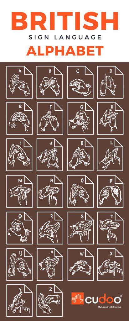 British Sign Language Alphabet Learn Bsl