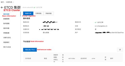 Optimization On Alibaba Cloud Native Etcd Cluster Management And Control Alibaba Cloud Community