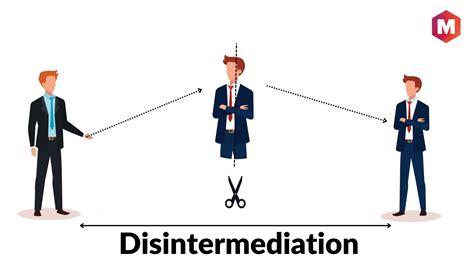 Disintermediation Definition Benefits And Examples Marketing91