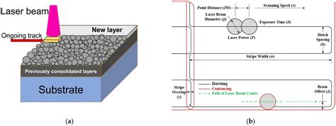Selective Tungsten Process Fights Resistance At Victor Easley Blog