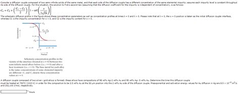 Solved Consider A Diffusion Couple Composed Of Two