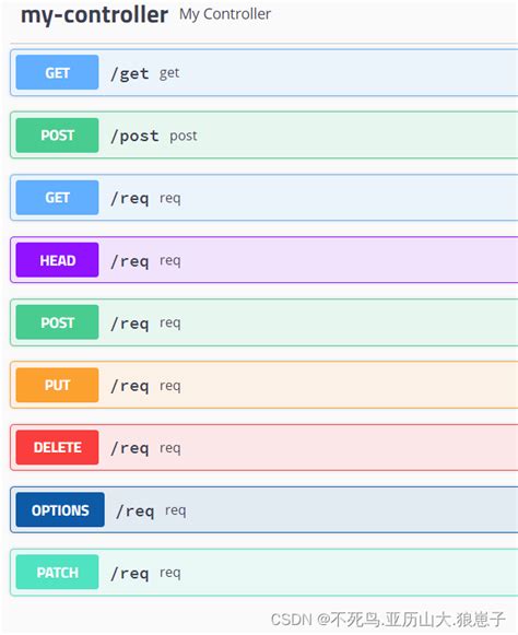 Swagger（3）：swagger入门案例