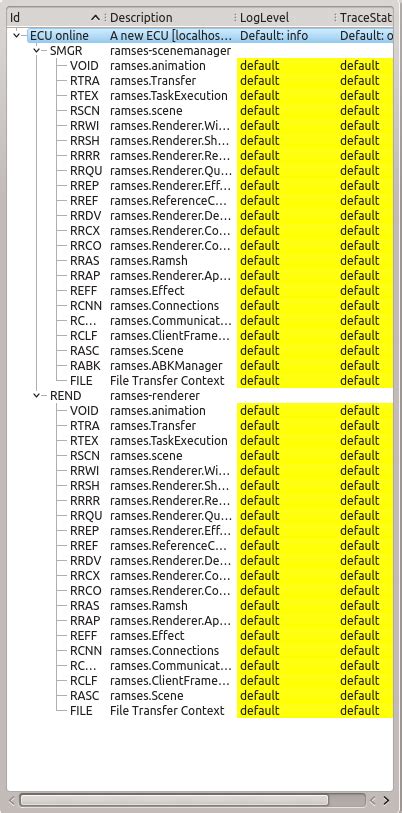 Ramses Documentation General Introduction To Diagnostic Log And Trace