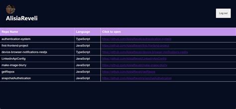GitHub AlisiaReveli GetRepos Docker Usage Github Third API Usage