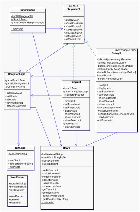 Hangman Project Guidelines