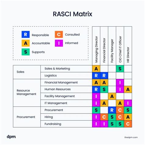 Rasci Vs Raci Understanding The Key Differences