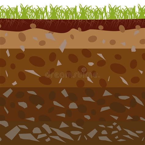 Soil Layers Diagram Earth Texture Stones Ground With Green Grass On