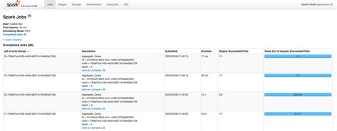 Running A Spark Structured Streaming Job By Iqbal Singh Medium
