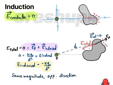 Dipole And Capacitor Part 1