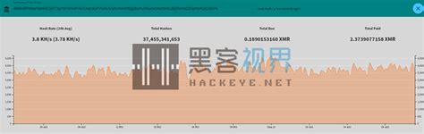 新型挖矿木马pyromine曝光：利用nsa漏洞工具挖掘门罗币 安全内参 决策者的网络安全知识库
