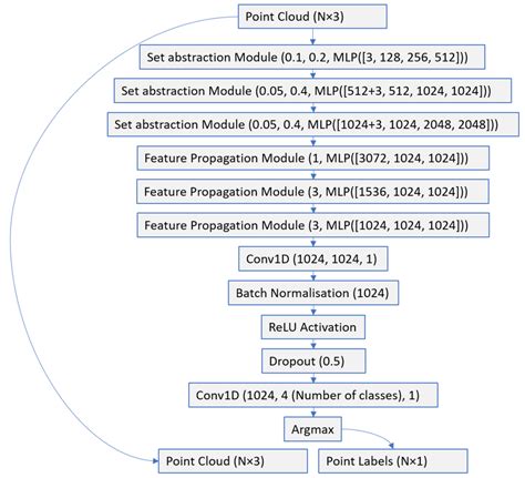 The Network Architecture Used In This Paper Was Based Upon The Pytorch