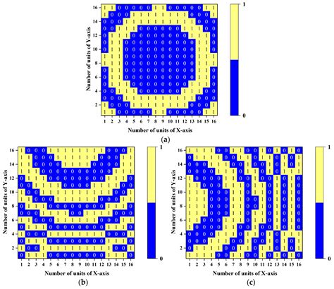 A New 1 Bit Electronically Reconfigurable Transmitarray