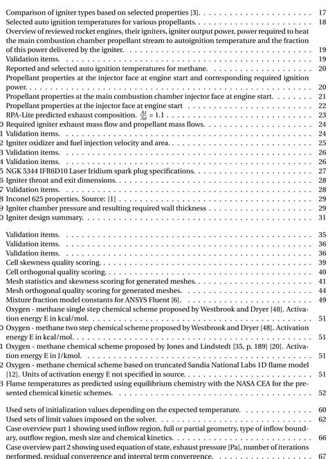 Table 4 Ignition Modeling In Methane Oxygen Rocket Engines