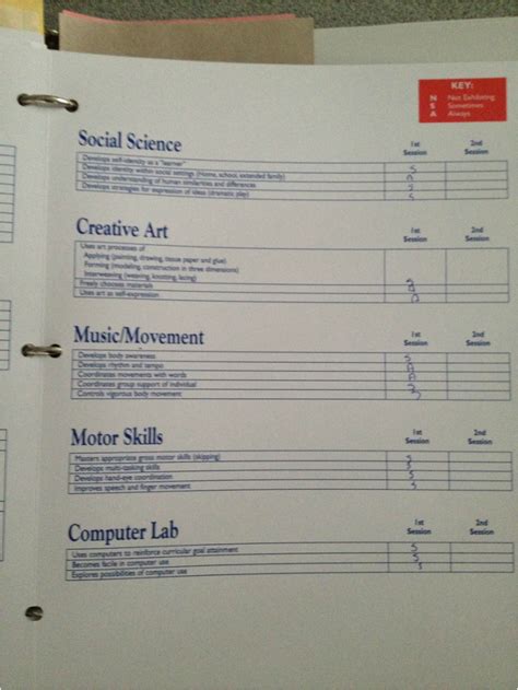 Standard 3 Observing Documenting Ad Assessing To Support Young