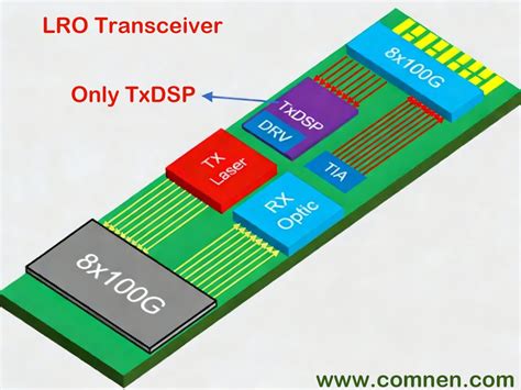 “dsp Lpo Lro And Hybrid” Whats The Difference