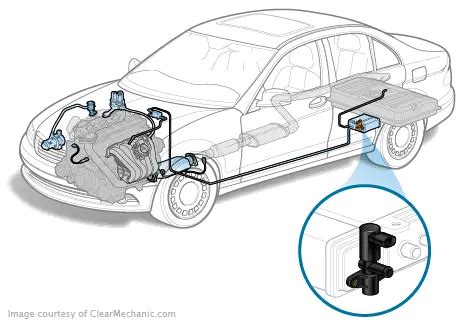 Understanding Canister Vent Valve Symptoms And Repair Tips